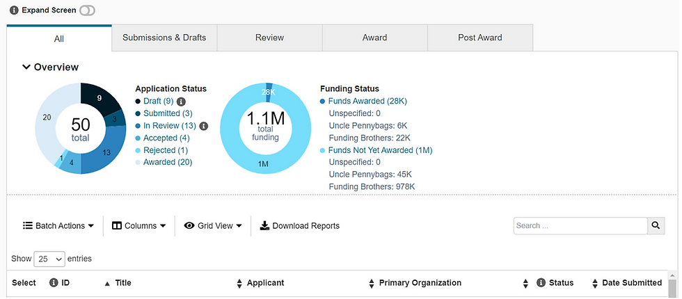 Best Practices for Managing High Volume Opportunities